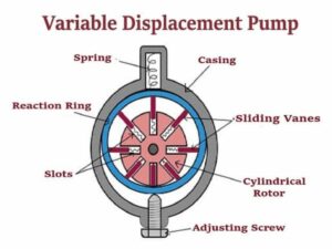 Hydraulic Vane Pump | Uphyd